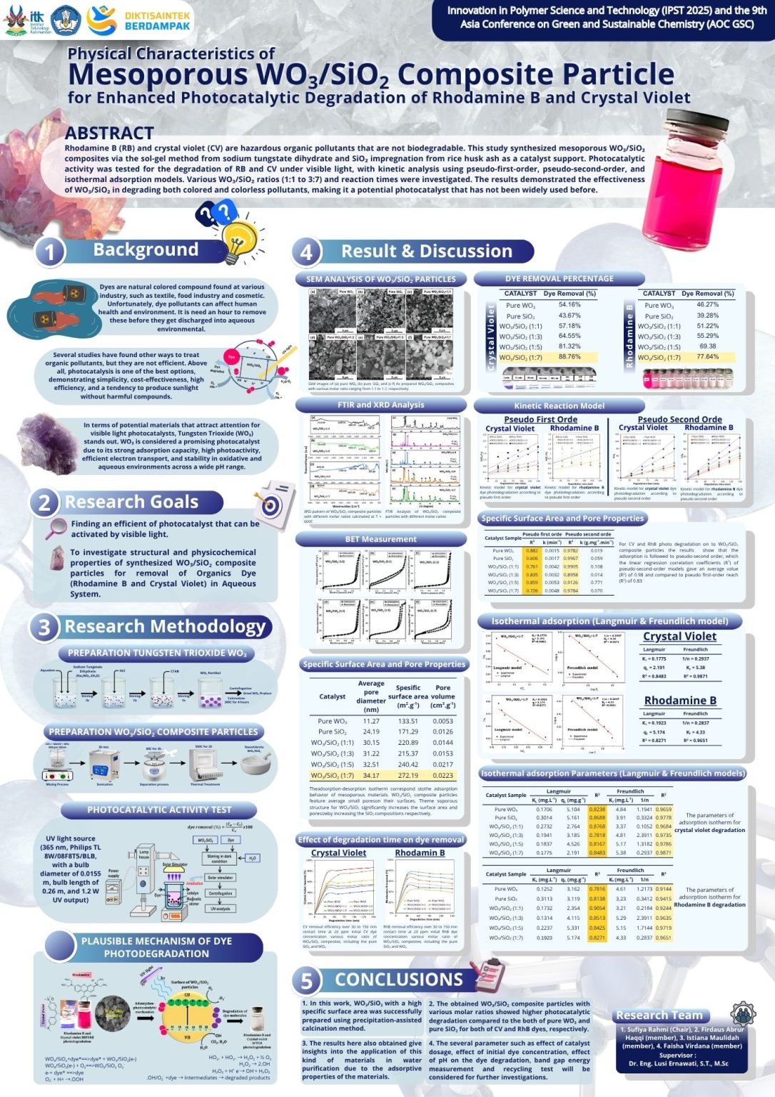 Physical Characteristics of Mesoporous WO3/SiO2 Composite Particle for ...